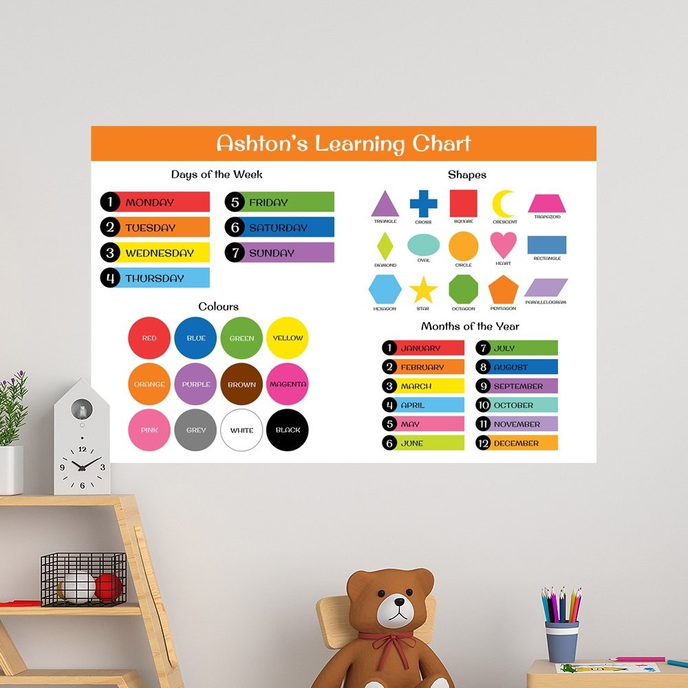 Learning Chart Educational Wall Decal - CustomiseMe by Harvey Norman